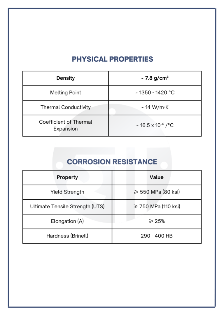 What is Super Duplex Stainless Steel